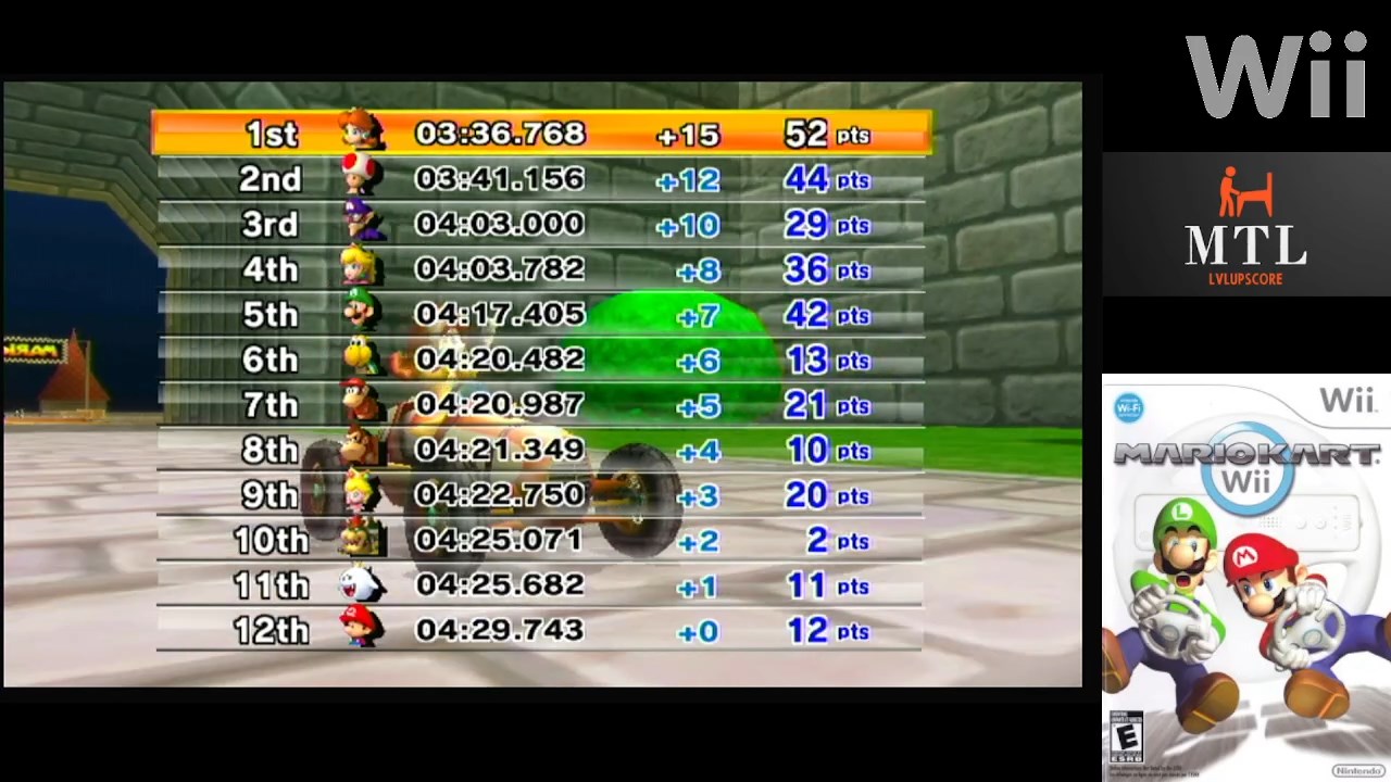 Score on Mario Kart Wii for Nintendo Wii by Mantalow | Lvl Up Score