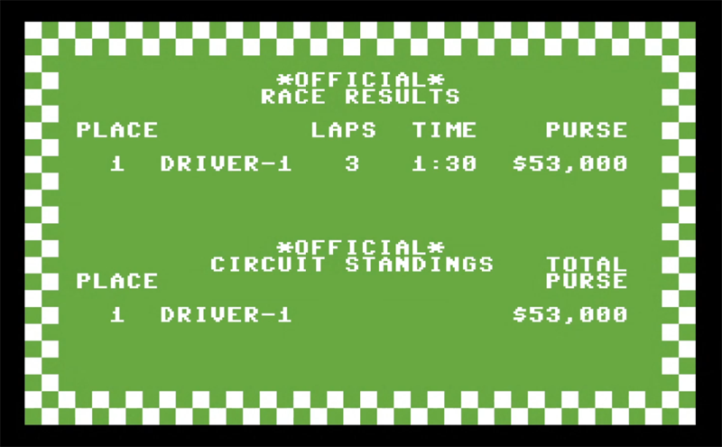 Score on Pitstop for Commodore 64 (C64) by TGP | Lvl Up Score